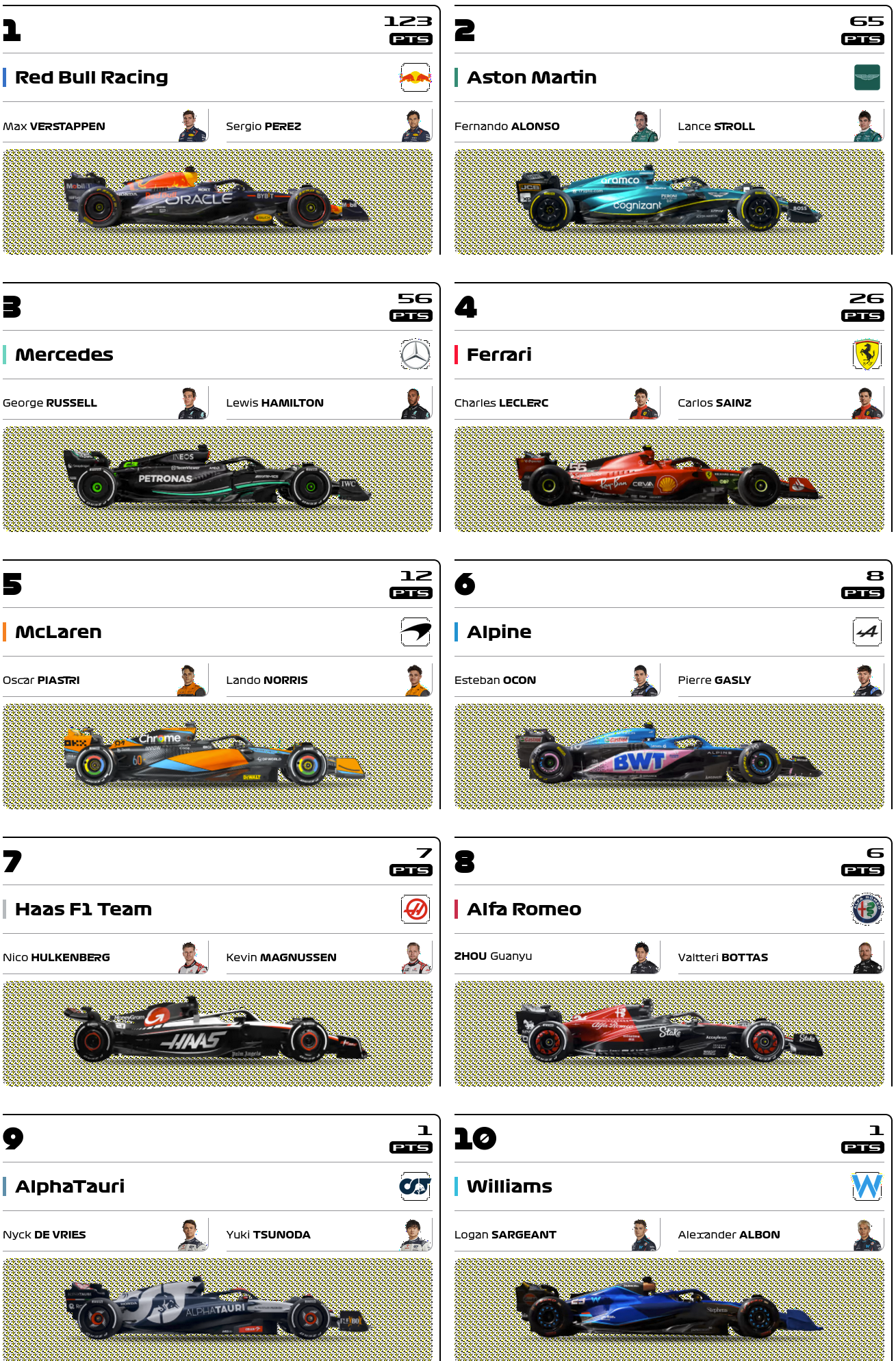 Mónaco, la primera maravilla del mundo del deporte - F1 Sin Tracción