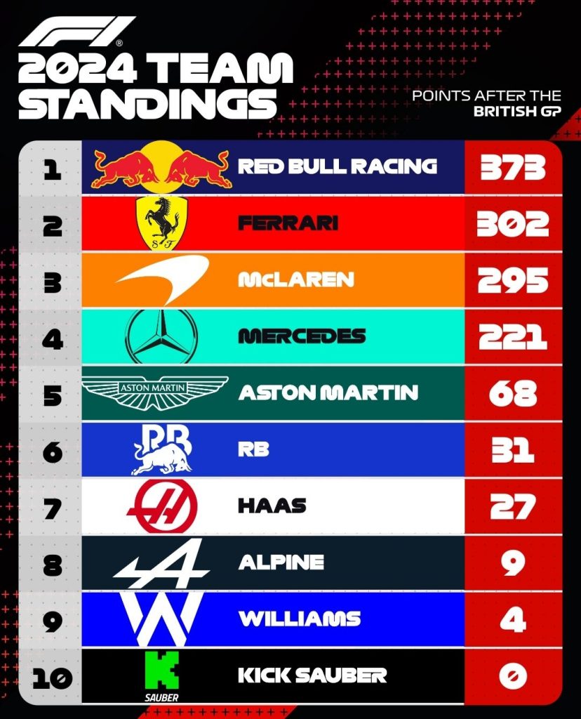 Mónaco, la primera maravilla del mundo del deporte - F1 Sin Tracción